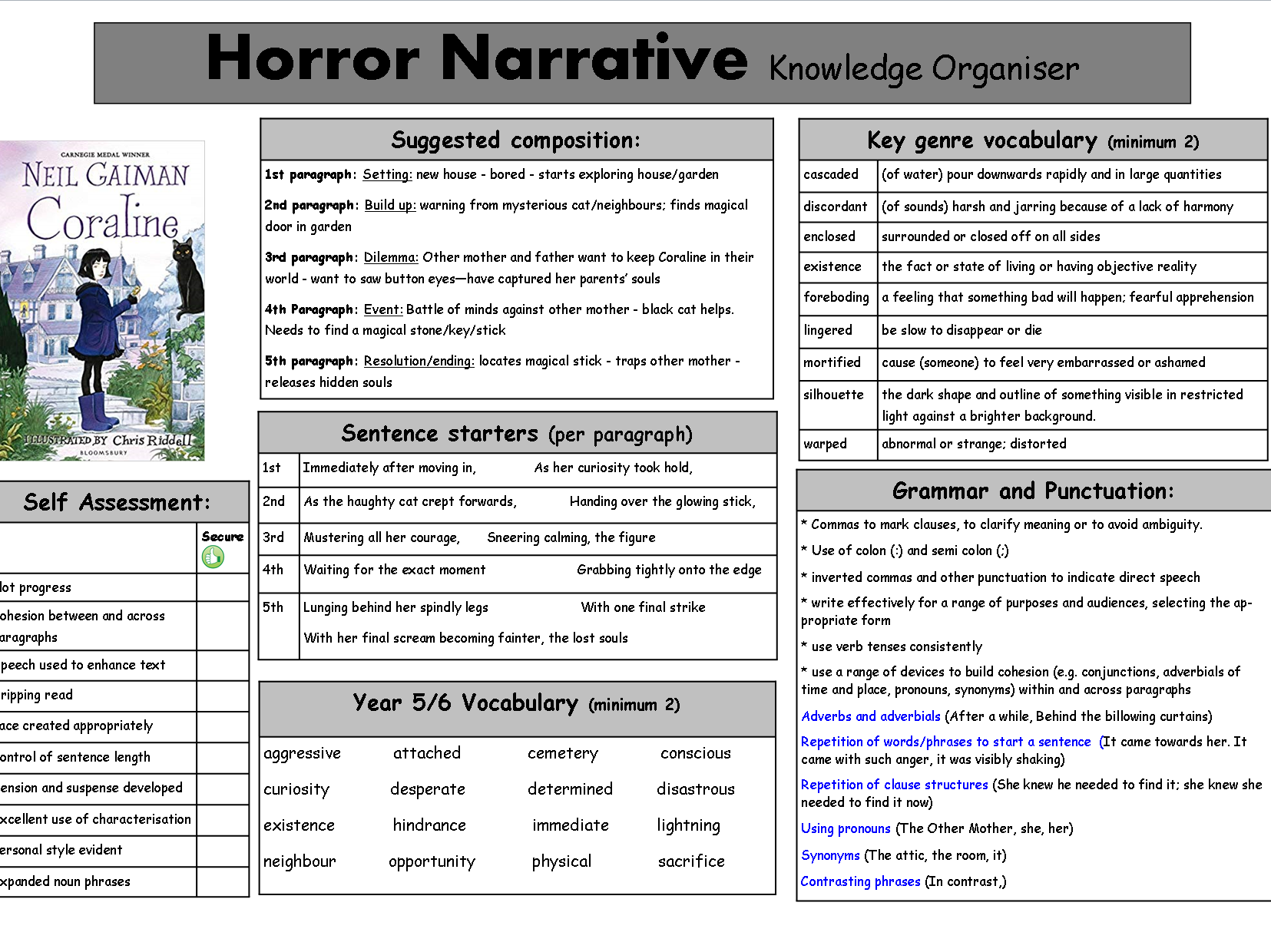 Horror Narrative Knowledge Organiser based on 'Coraline' | Teaching Resources