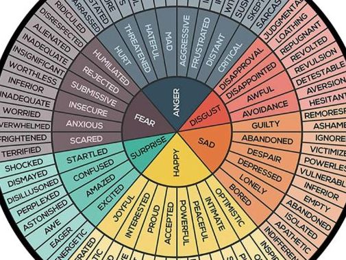 Let's talk emotions | Teaching Resources