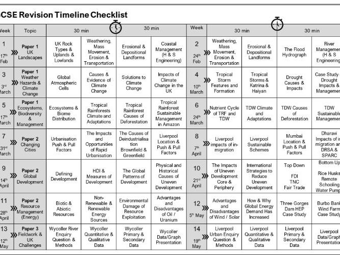GCSE Geography Revision Calendar and Planner for Summer 2025 | Teaching ...