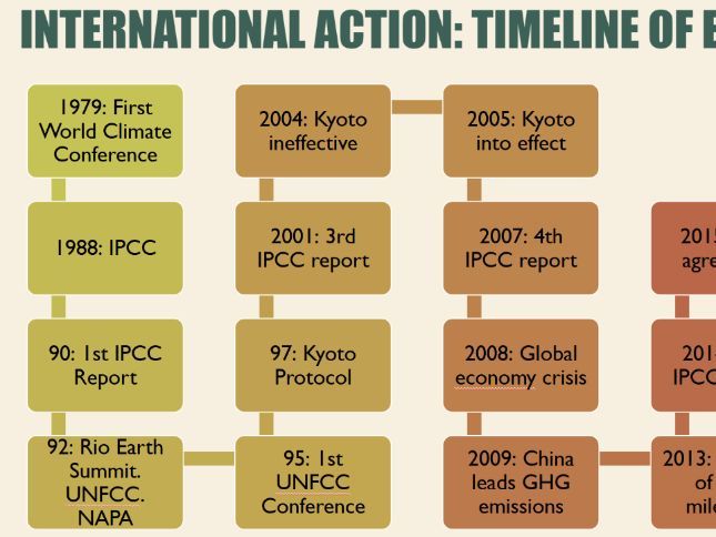 ESS 6.3 Climate change Mitigation and Adaptation first exams 2026 ...