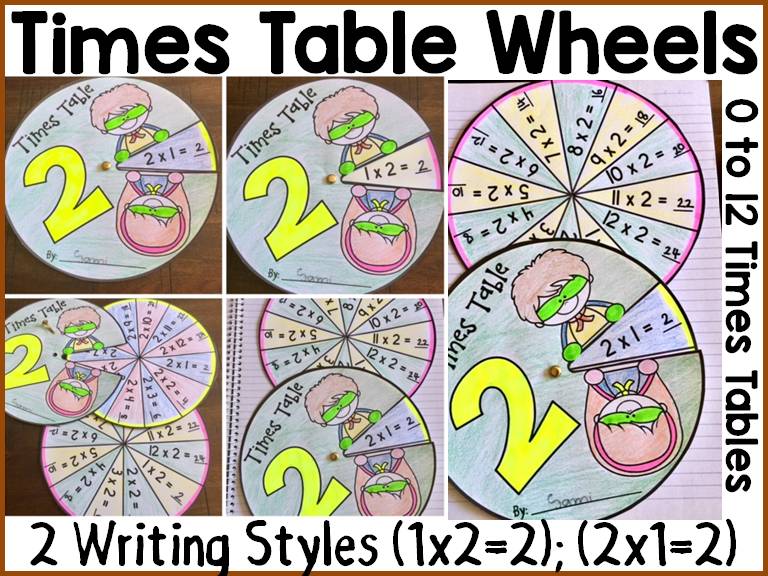 Year 4 Times Tables Test Multiplication Tables Check Tes