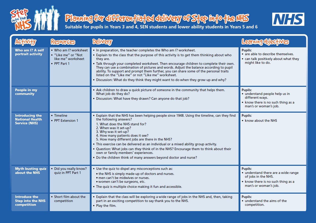 KS2: Step into the NHS for primary schools | Teaching Resources
