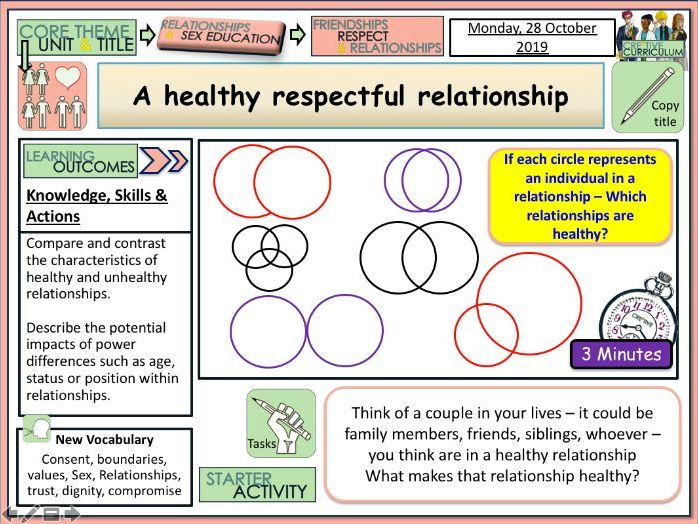 Healthy Relationships PSHE | Teaching Resources