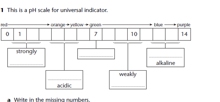 Ph starter activity | Teaching Resources
