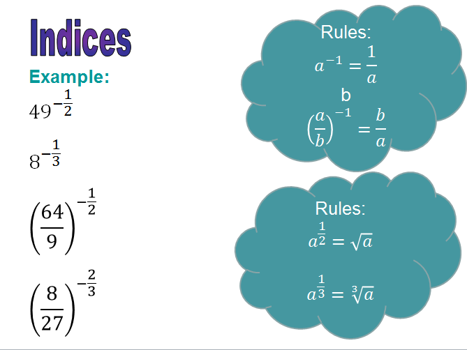 Indices With Fractional And Negative Powers Full Lesson Resources