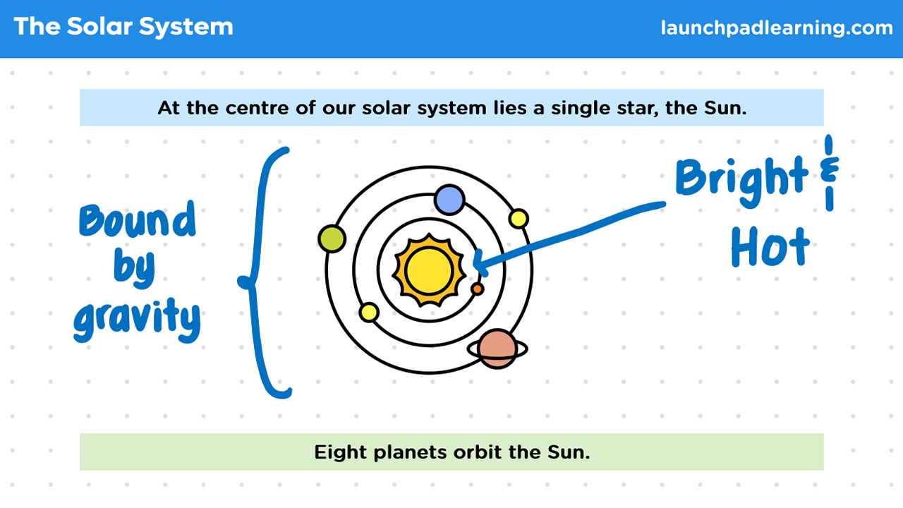 GCSE AQA Physics Complete Lesson - Stars and the Solar System ...