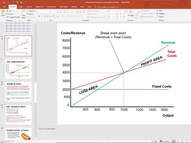 5. Break even - Topic 1.3 - Edexcel GCSE Business - Theme 1 - Slides ...