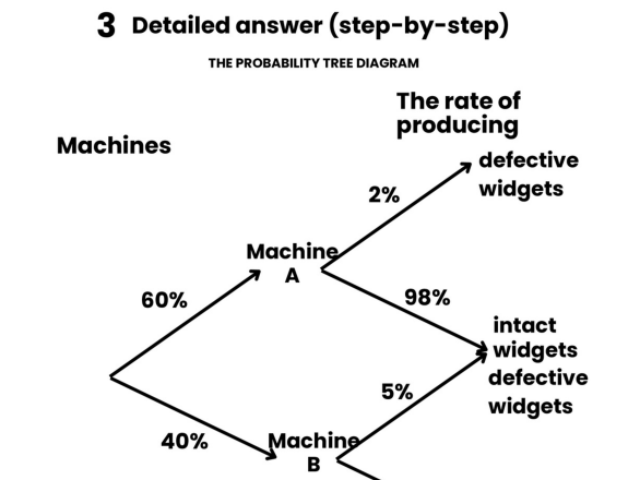 probability tree diagram ks4 | Teaching Resources