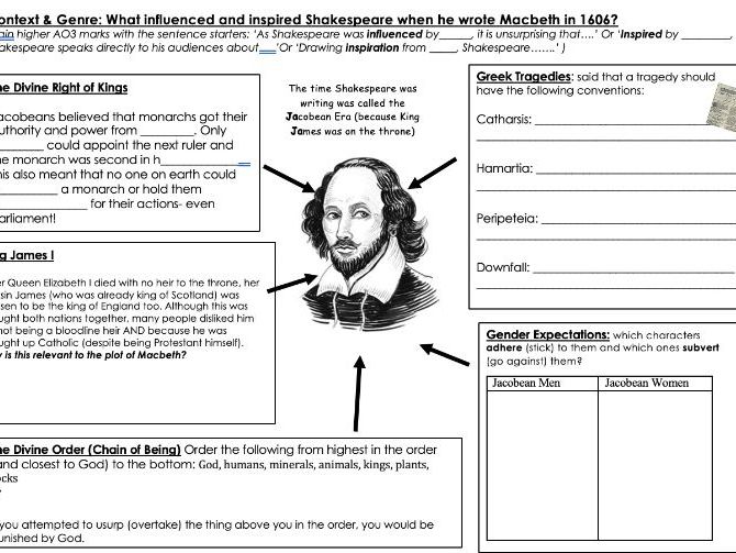 Shakespeare- Influences and Inspiration for AO3 GCSE Literature ...