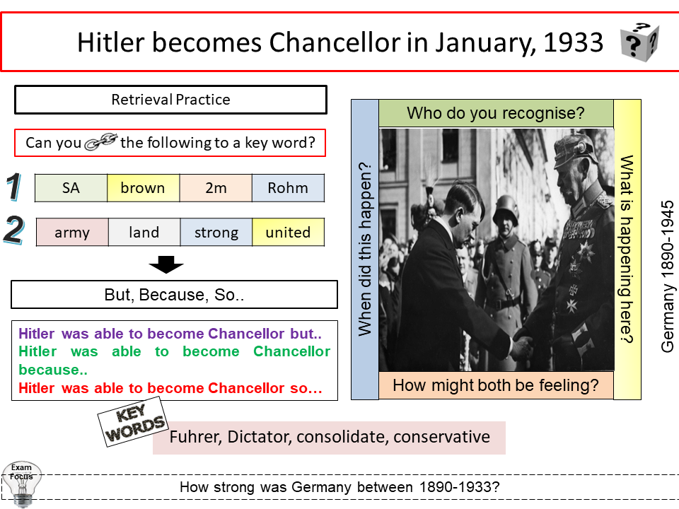 Hitler becomes Chancellor | Teaching Resources