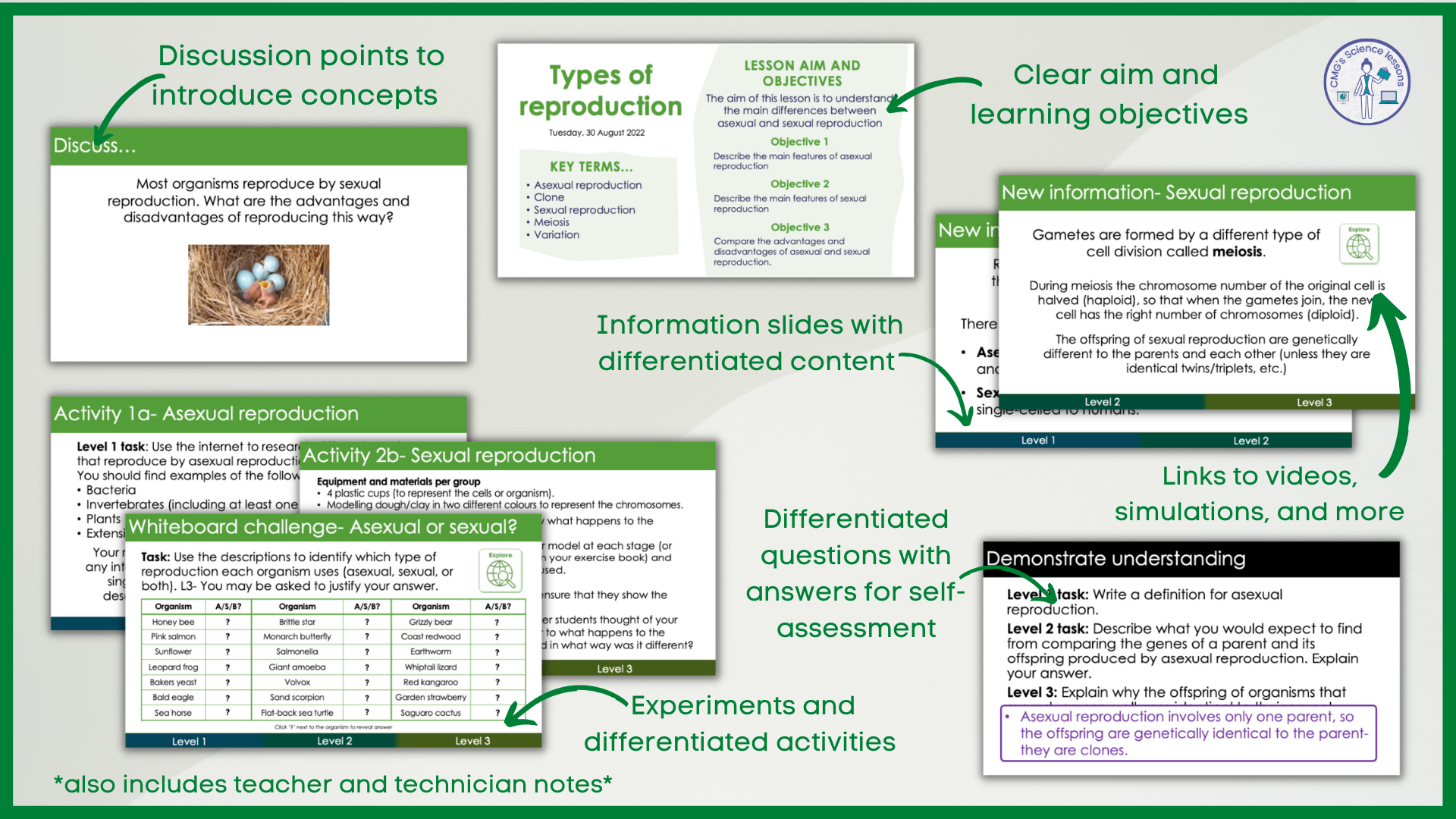 Types of reproduction | Teaching Resources