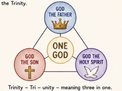 The Trinity | Teaching Resources