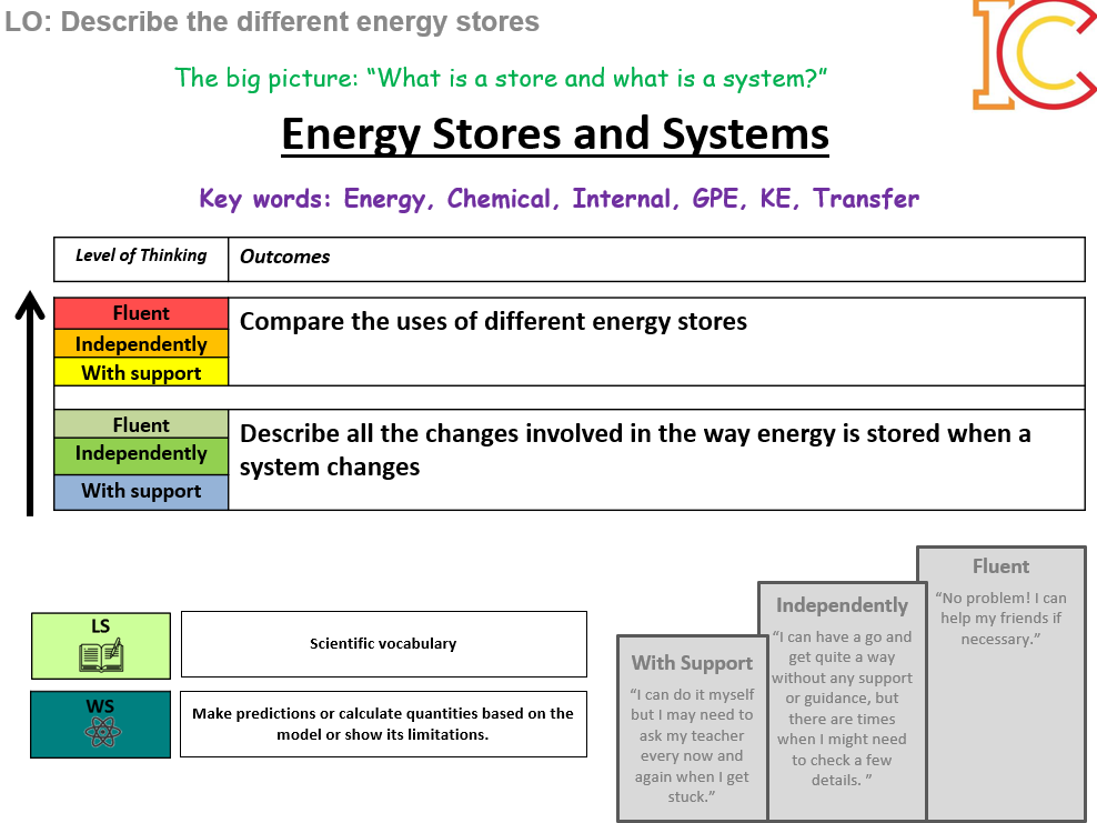 AQA Physics Unit 1 - Energy (Trilogy and Seperate) by CathFiBo ...