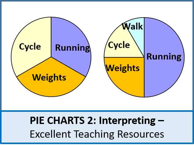 Primary probability resources
