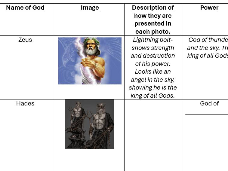 Greek Gods/ 12 Olympians fact file | Teaching Resources