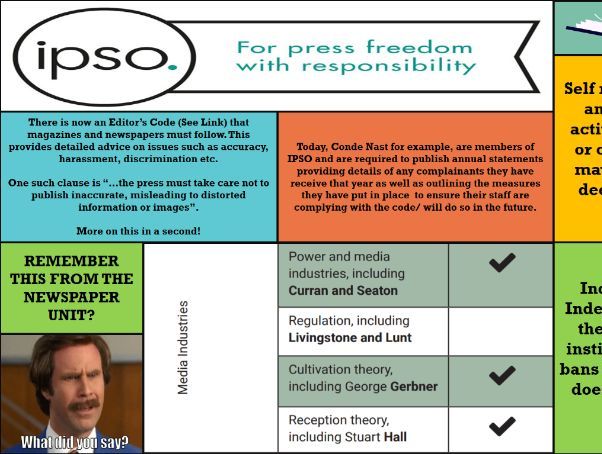 EDUQAS AS MEDIA, YEAR 12- MAGAZINES (MAINSTREAM) 'VOGUE' (COMP 2, SEC B ...