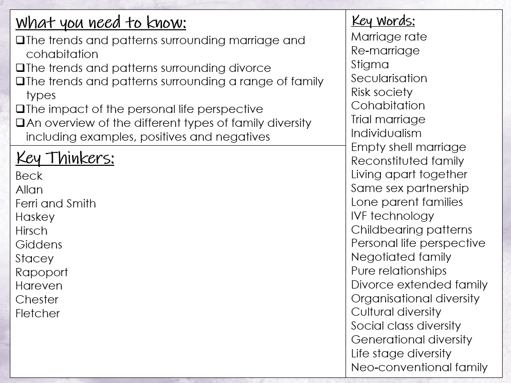 AQA A level Sociology- Families & Households- Changing Patterns ...