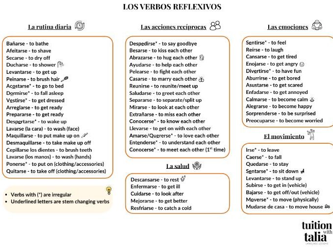 Los verbos reflexivos | Teaching Resources