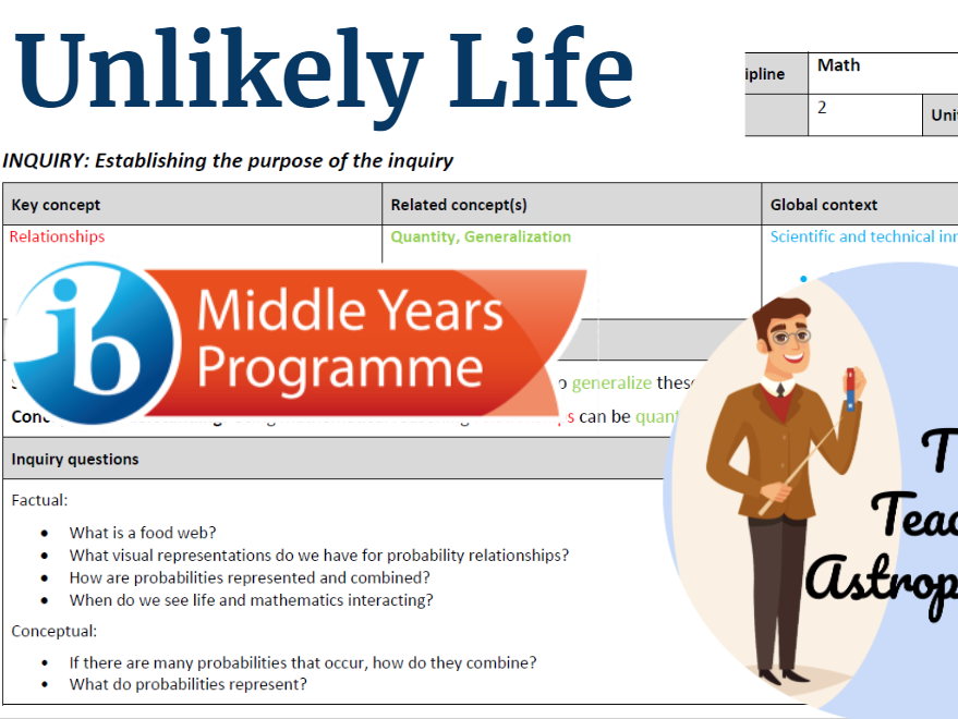 4 MYP 2 Mathematics Detailed Unit Planners | Teaching Resources