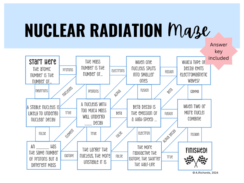 Nuclear Radiation Maze Woksheet | Teaching Resources