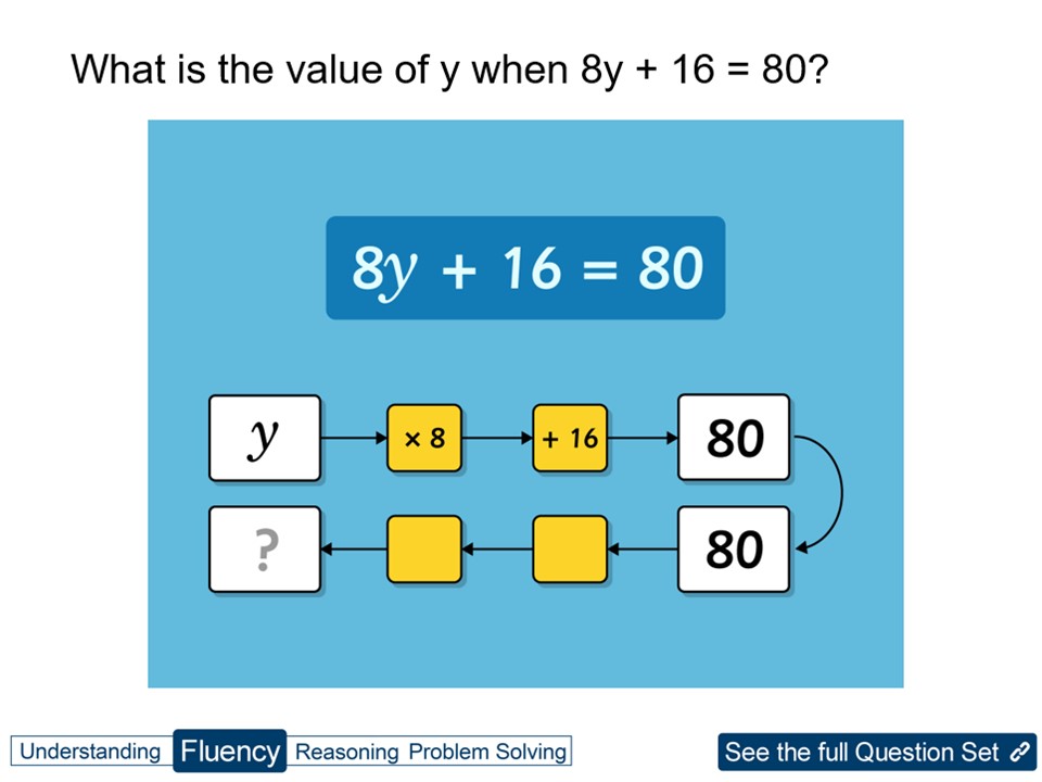 Year 6 Algebra Solve One Variable Equations Teaching Resources Year 6 Algebra Solve One Variable Equations Teaching Resources