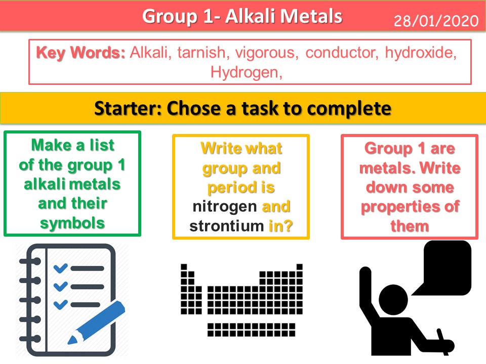 The Elements of Group 1 | Teaching Resources