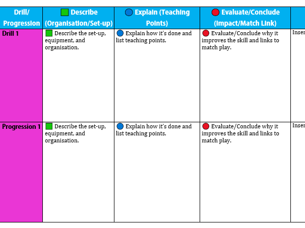 BTEC Sport Component 2: Complete Pack (Tasks 1, 3 & 4 Templates ...