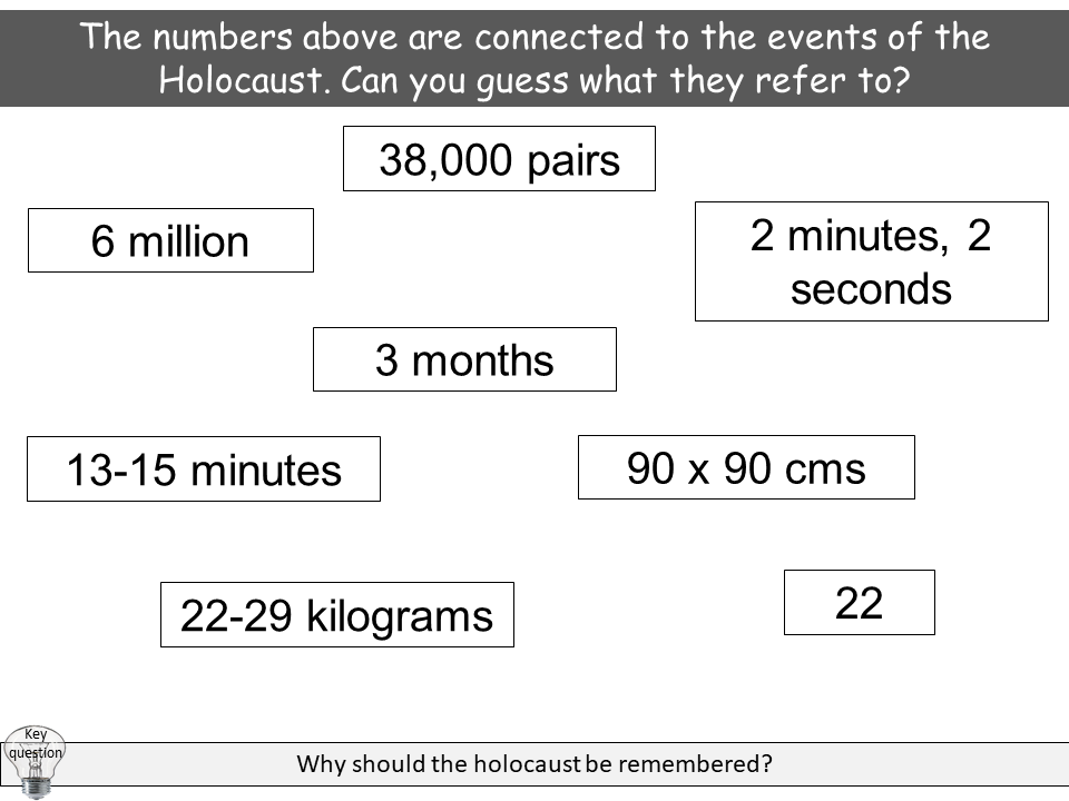 Holocaust introduction | Teaching Resources