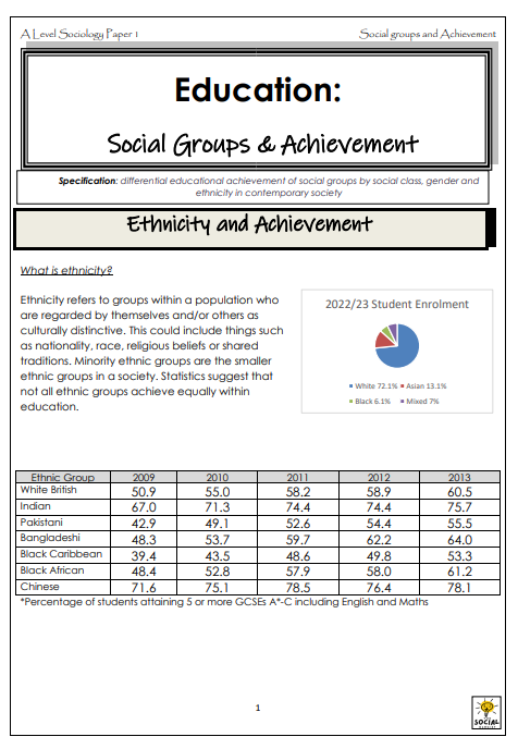 AQA A level Sociology - Education - Ethnicity & Achievement | Teaching ...