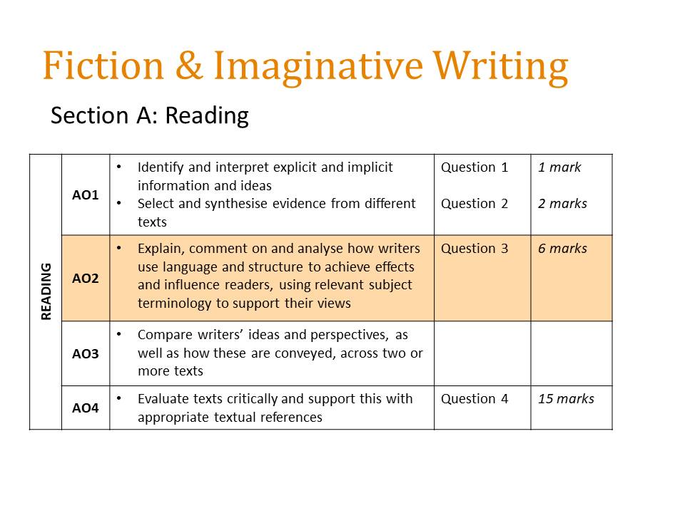 Fiction And Imaginative Writing Edexcel GCSE English Language 9 1