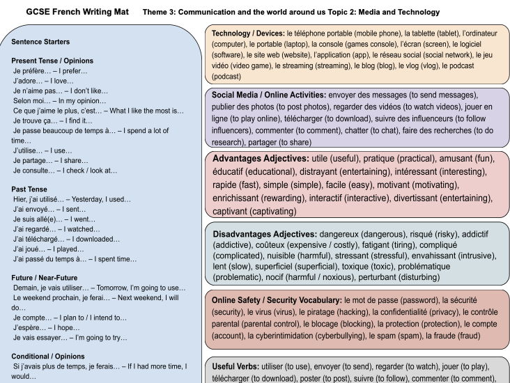 AQA GCSE French 2026 – Knowledge Organisers & Writing Mats: Complete ...