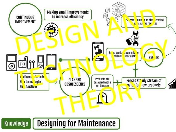 GCSE Retrieval Practice Design Technology D&T Knowledge Organiser ...