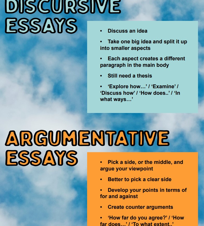 Types Of Essay Questions Teaching Resources