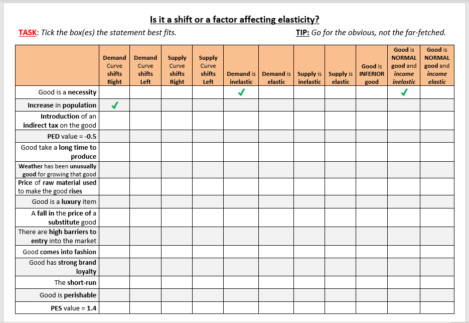PED, YED, XED & PES Student Booklet / Work Sheets (AQA & EDEXCEL). All ...
