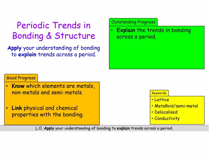 Periodic Trends in Bonding & Structure, A-Level Chemistry | Teaching ...