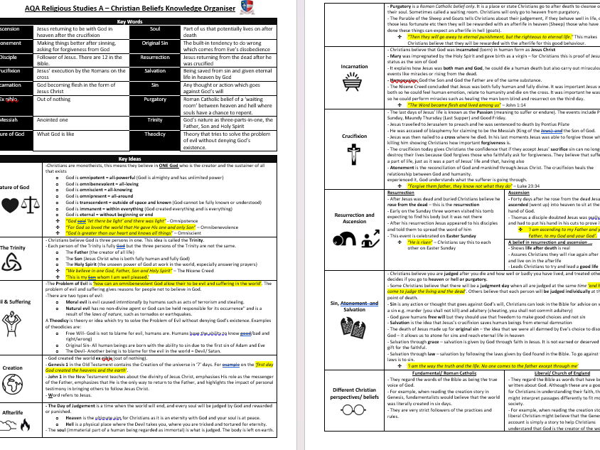 Christian Beliefs and Teachings Knowledge Organiser AQA Religious ...
