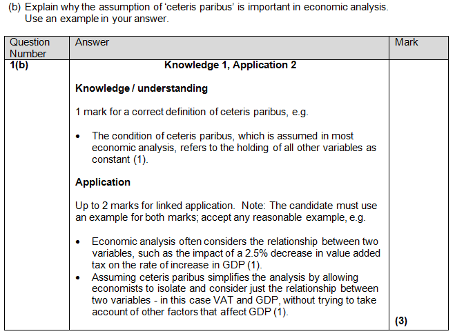 Interim Practice Paper for Edexcel AS/A Level Economics A, Theme 1 ...