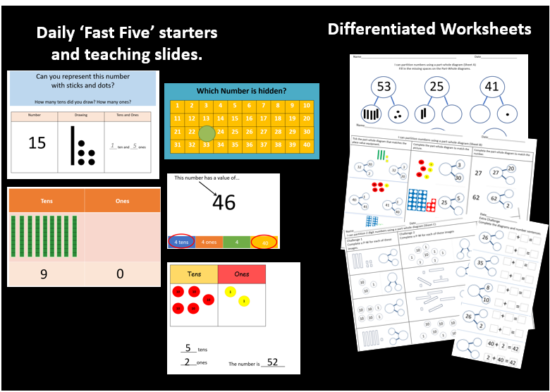 Place Value - Year 2: Week 1 | Teaching Resources