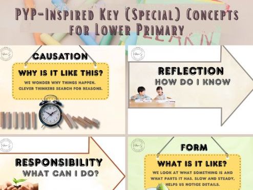 IB PYP Key Concepts Posters - Lower Primary | Teaching Resources