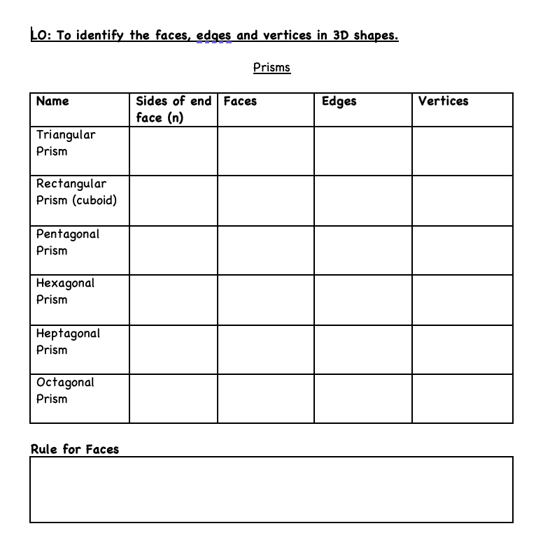 KS2 Properties Of 3D Shapes Worksheet Teaching Resources