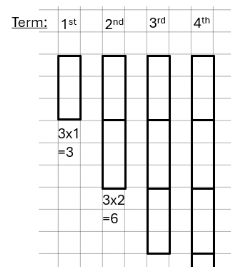 Find the nth term of sequences- pictures | Teaching Resources