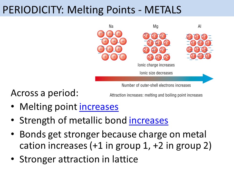 Periodic Trends Metallic Bonding And Melting Points Teaching Resources