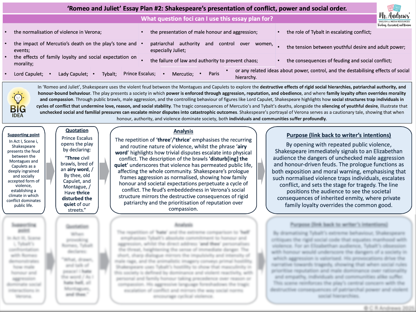'Romeo and Juliet' GCSE Essay Plans | Teaching Resources