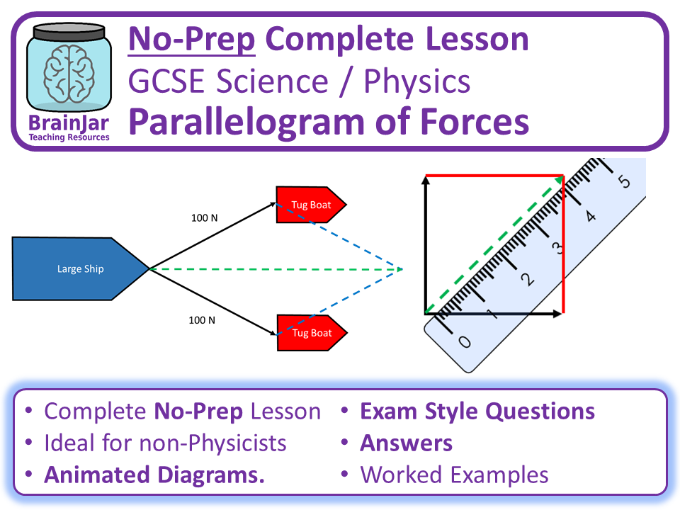 Bundle: Forces Topic | Teaching Resources
