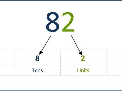 Mathematics - Place Value - Whole Numbers #1 | Teaching Resources