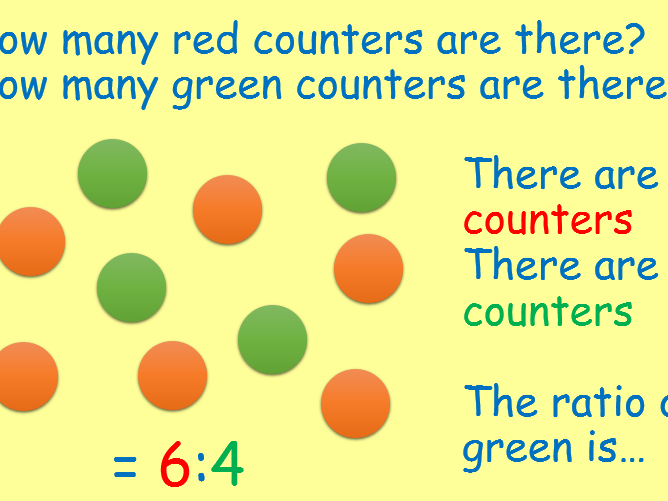 Introduction To Ratios