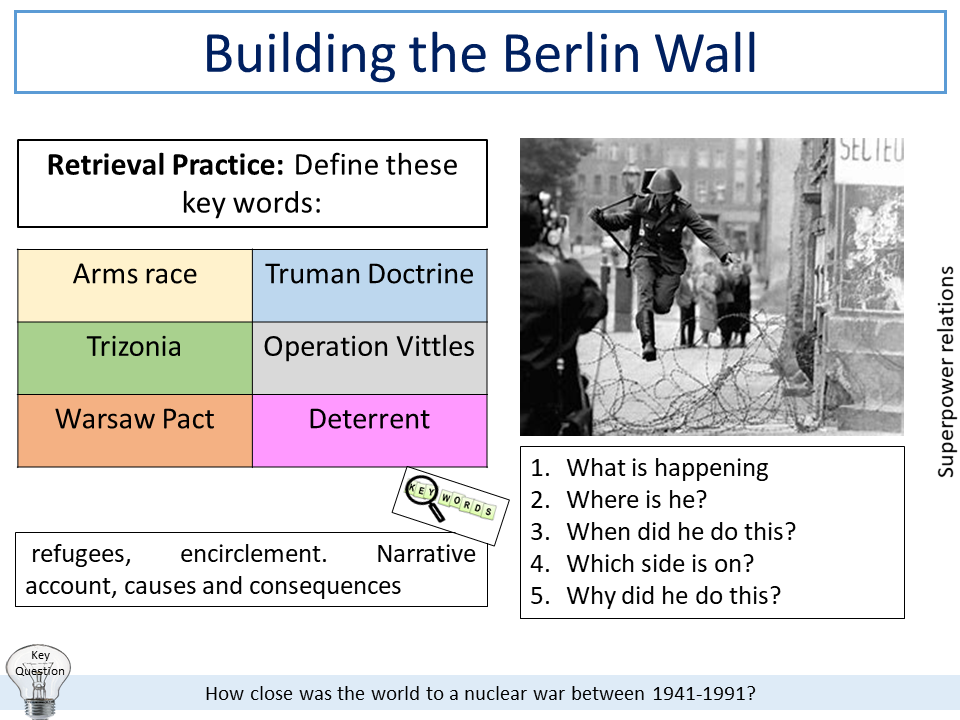 Building the Berlin Wall | Teaching Resources