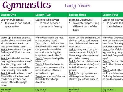 Primary Gymnastics Lesson Plans | Teaching Resources