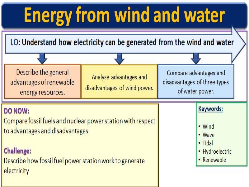 Secondary energy and electricity resources