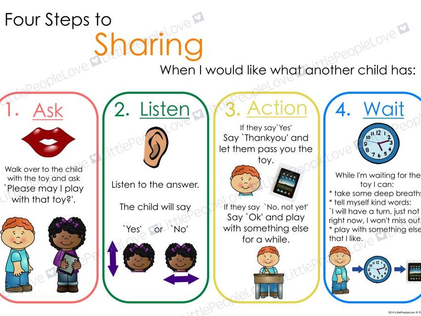 Four Steps To Sharing Classroom Poster | Teaching Resources
